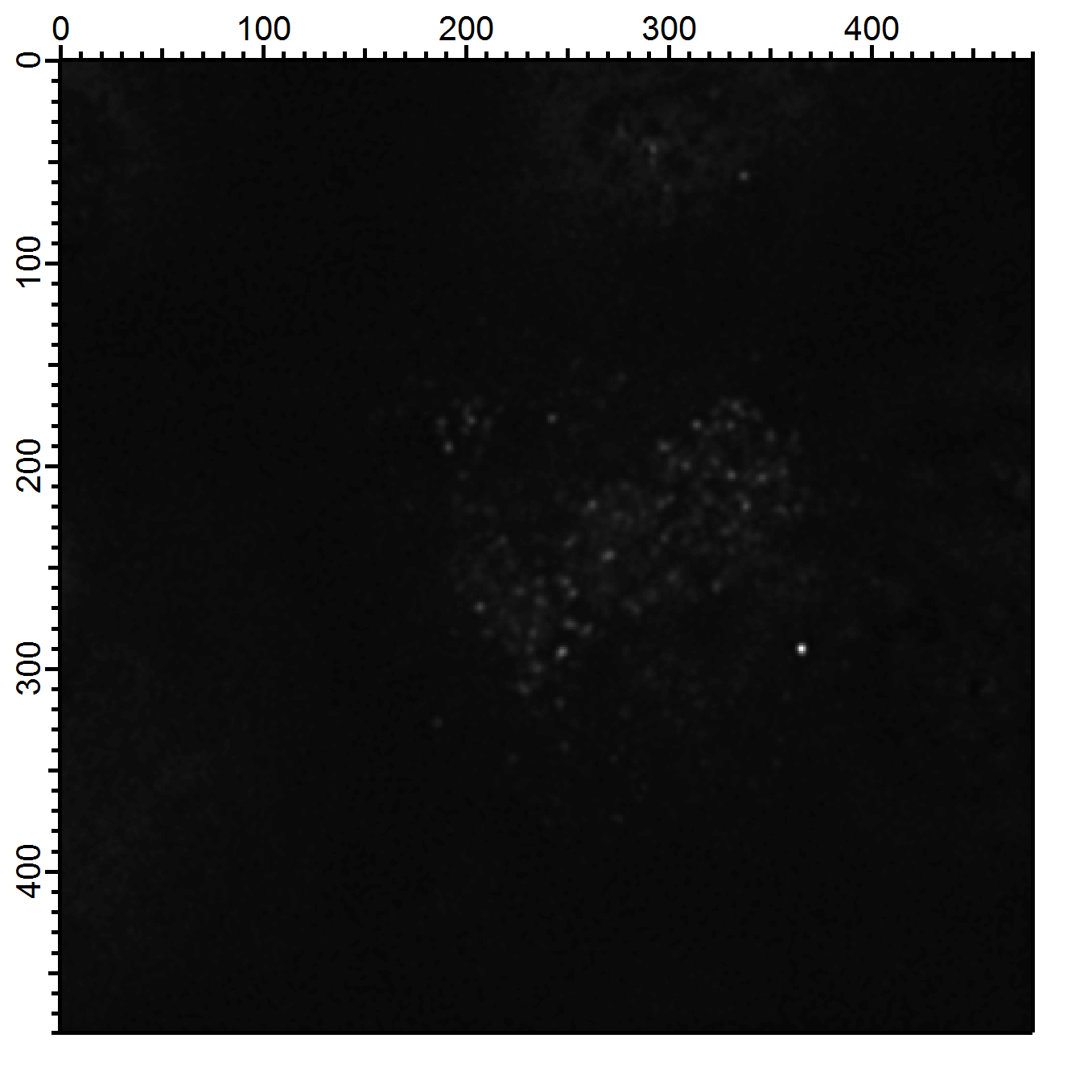 Rescaling Image Contrast Excluding Outlier Pixel Values Igor Pro By Wavemetrics