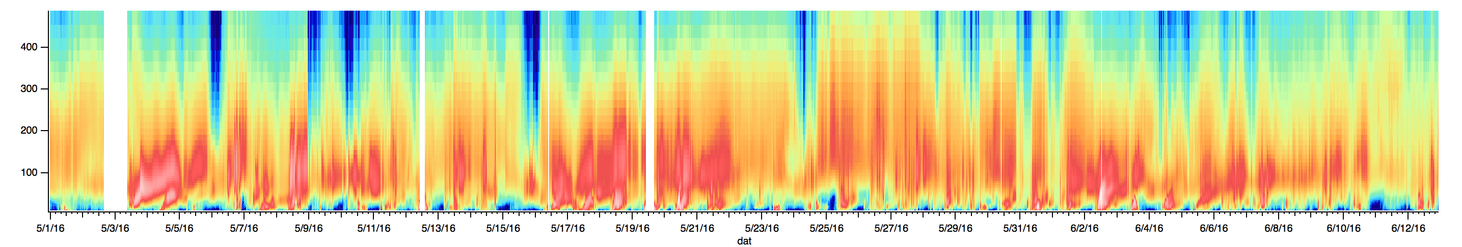 Creating image or surface plot with proper waves and matrix | Igor Pro ...