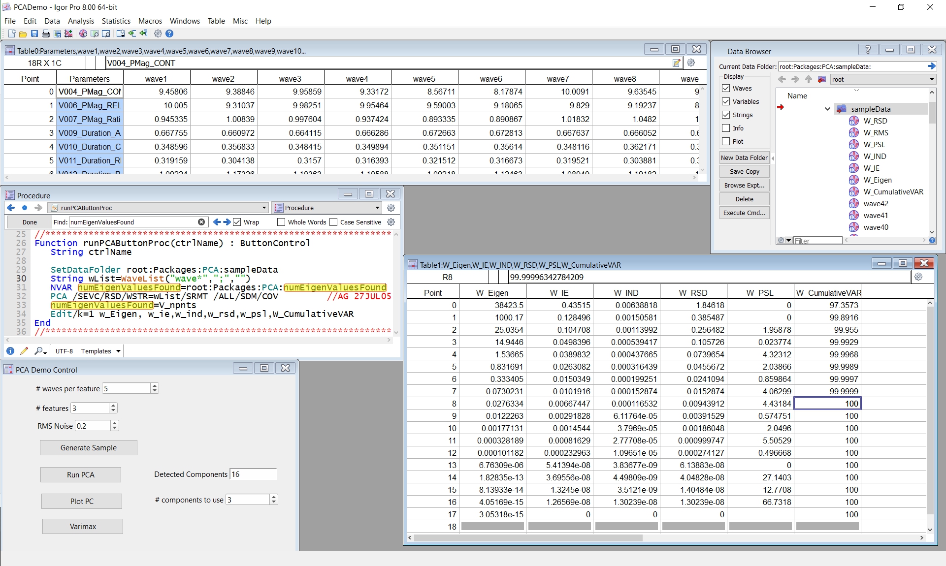 Principal Component Analysis (PCA) | Igor Pro by WaveMetrics
