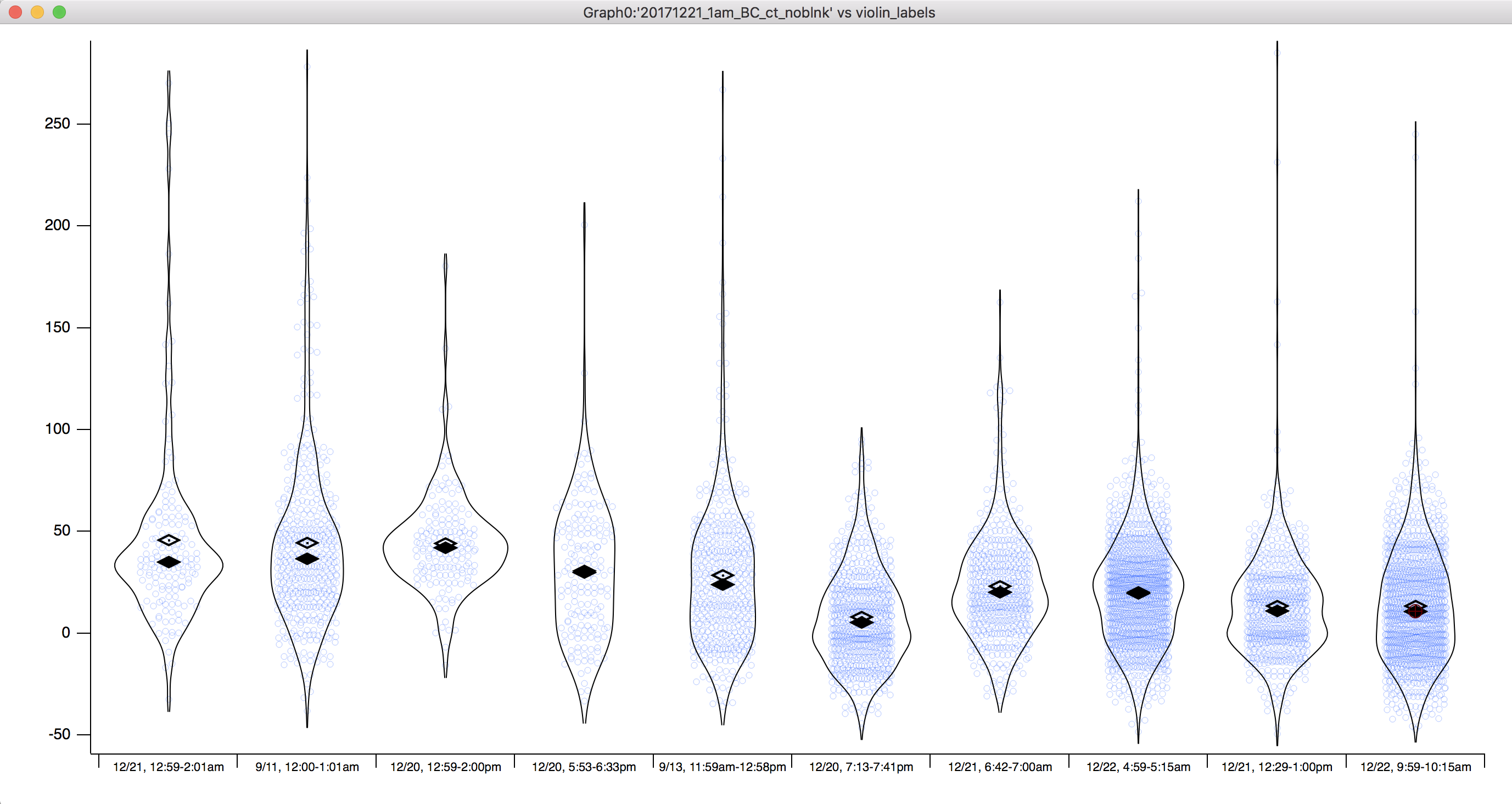 Modifying Violin Plots in Igor 8 | Igor Pro by WaveMetrics