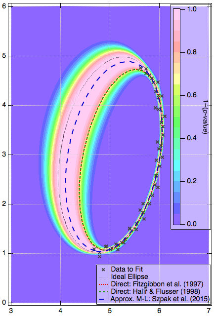 Plotting Confidence Image(?) of an Ellipse Fit | Igor Pro by WaveMetrics