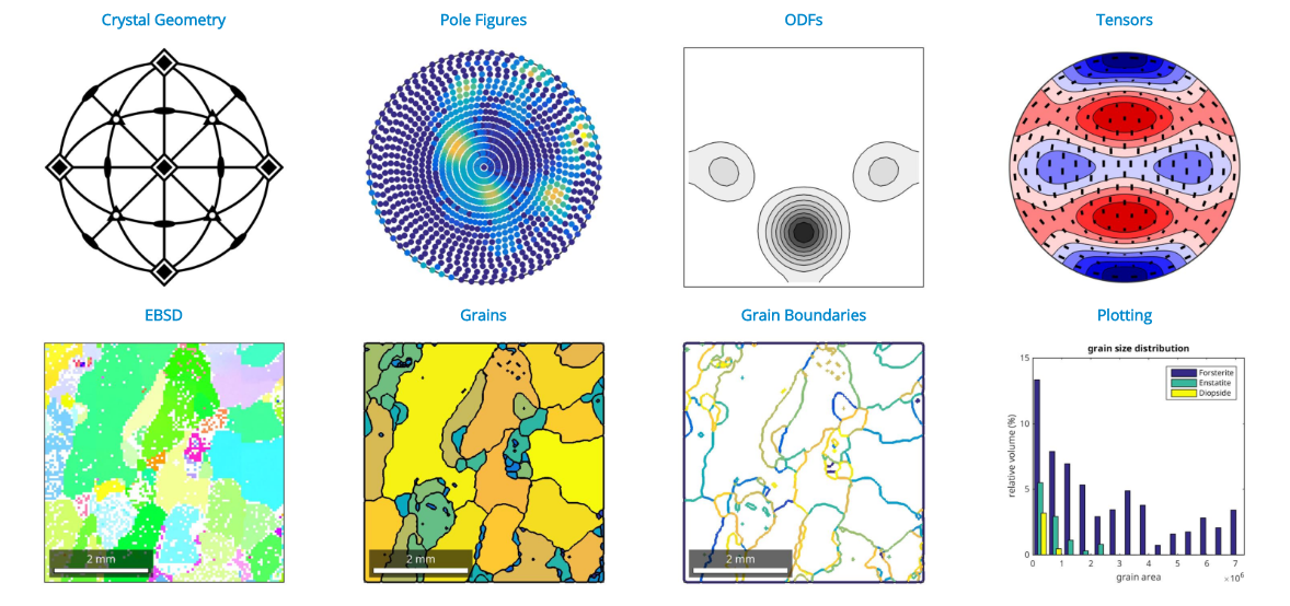 inverse pole figure - stereographic projections