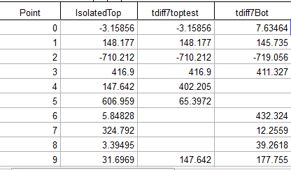 Deleting Specific Points in a Wave | Igor Pro by WaveMetrics