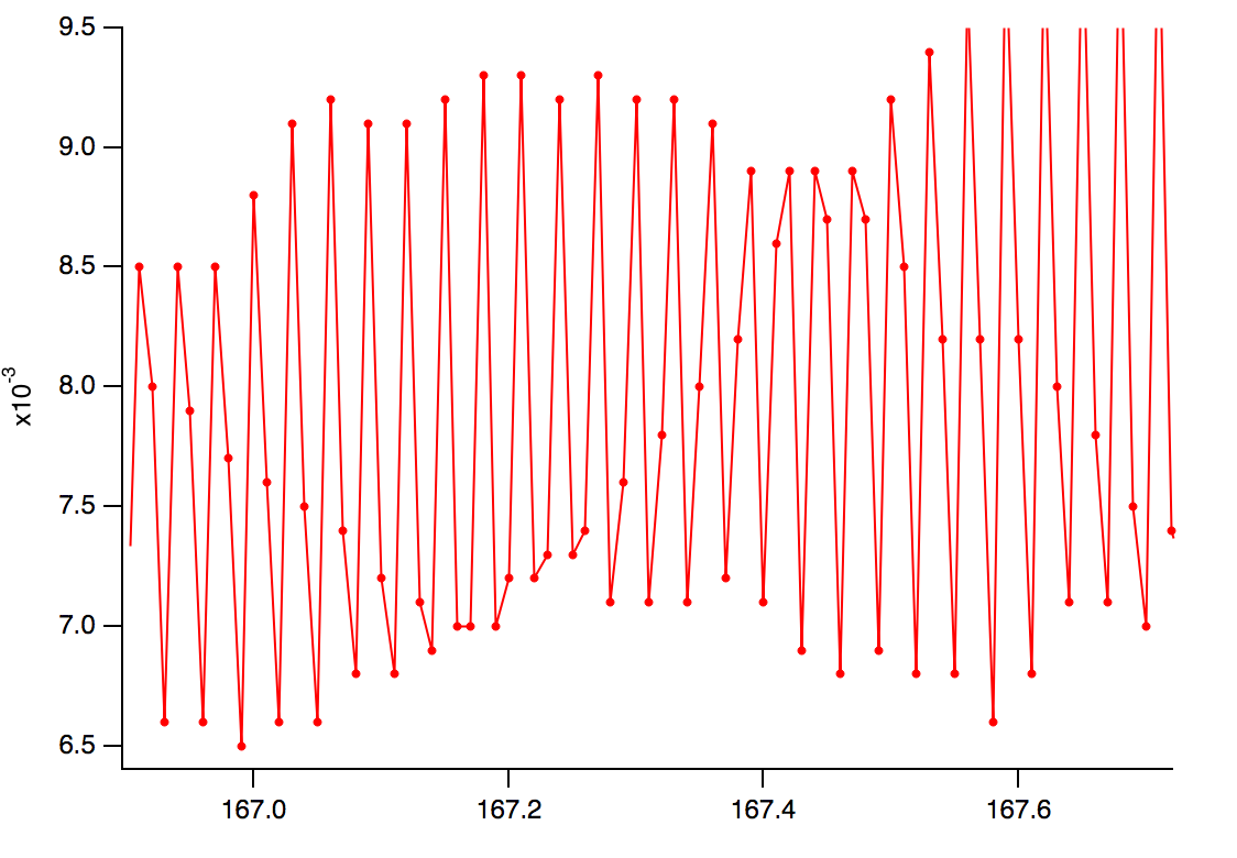 Interesting Visualization Example and Request for Analysis Strategy ...