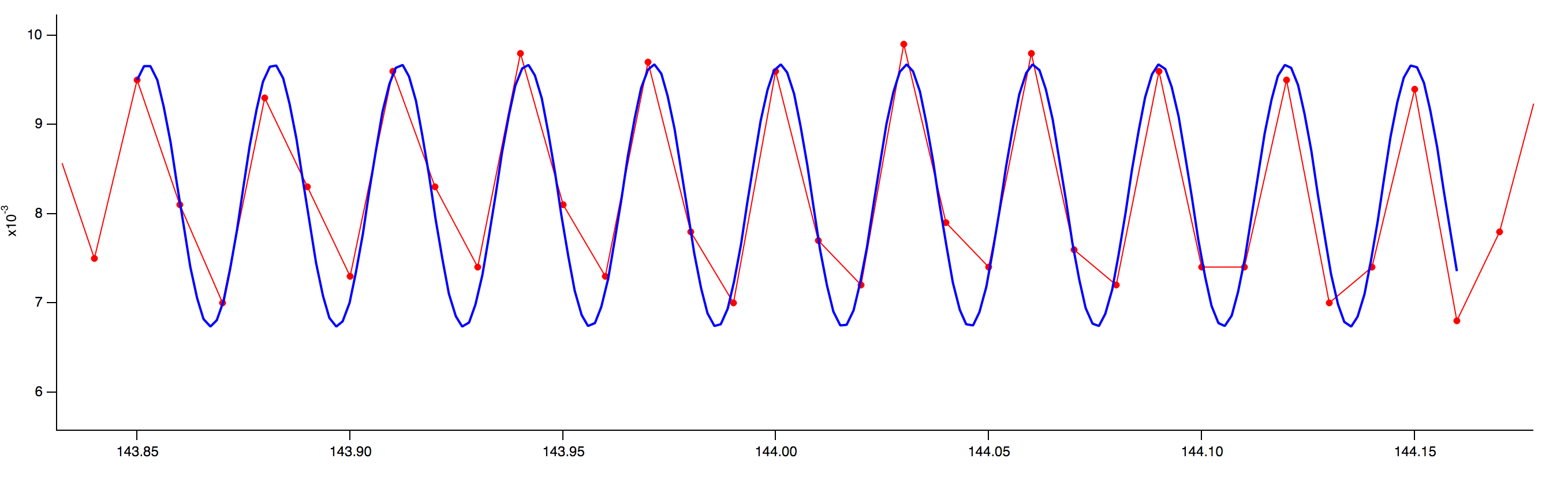 Interesting Visualization Example and Request for Analysis Strategy ...