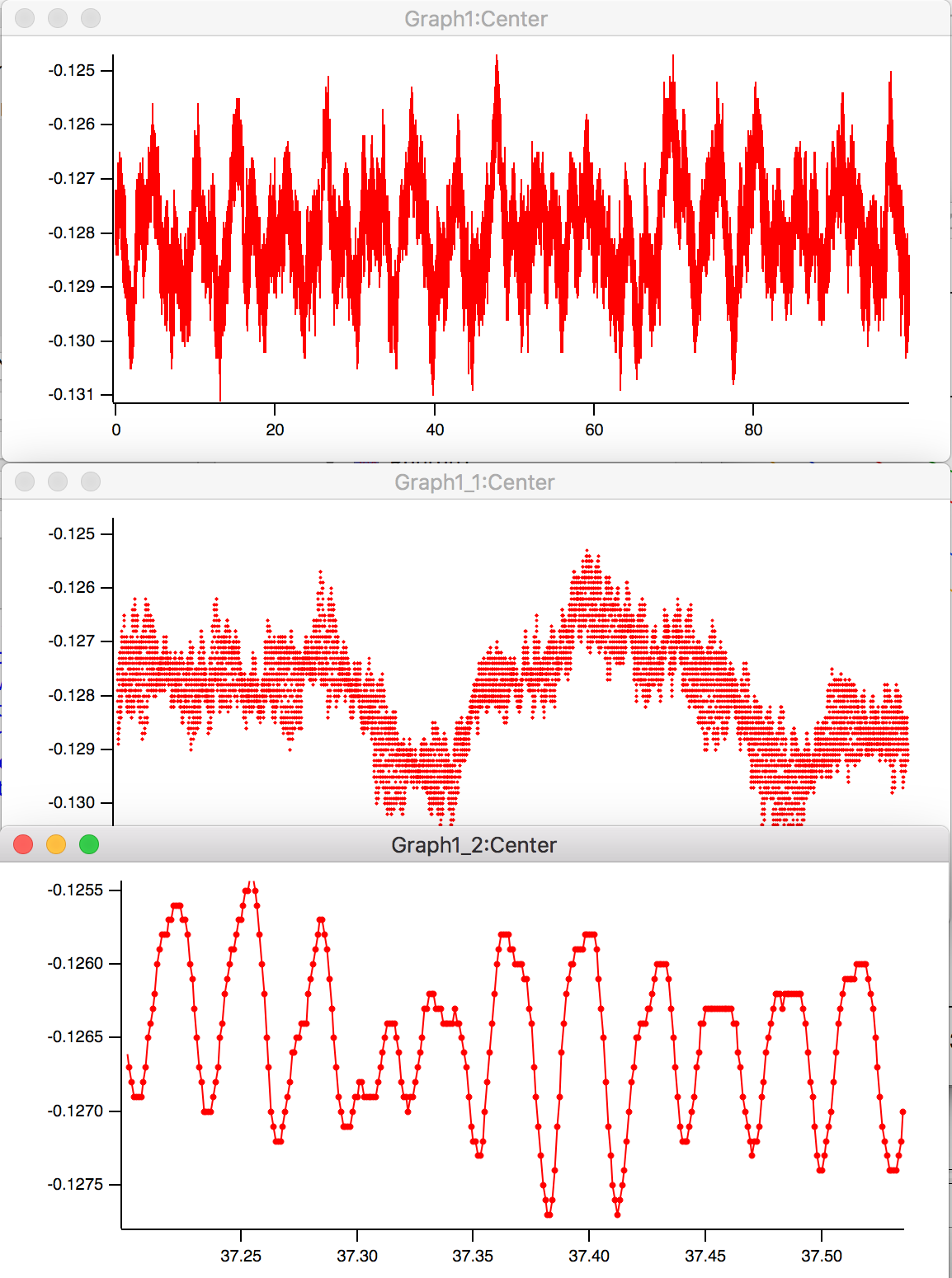 Interesting Visualization Example and Request for Analysis Strategy ...