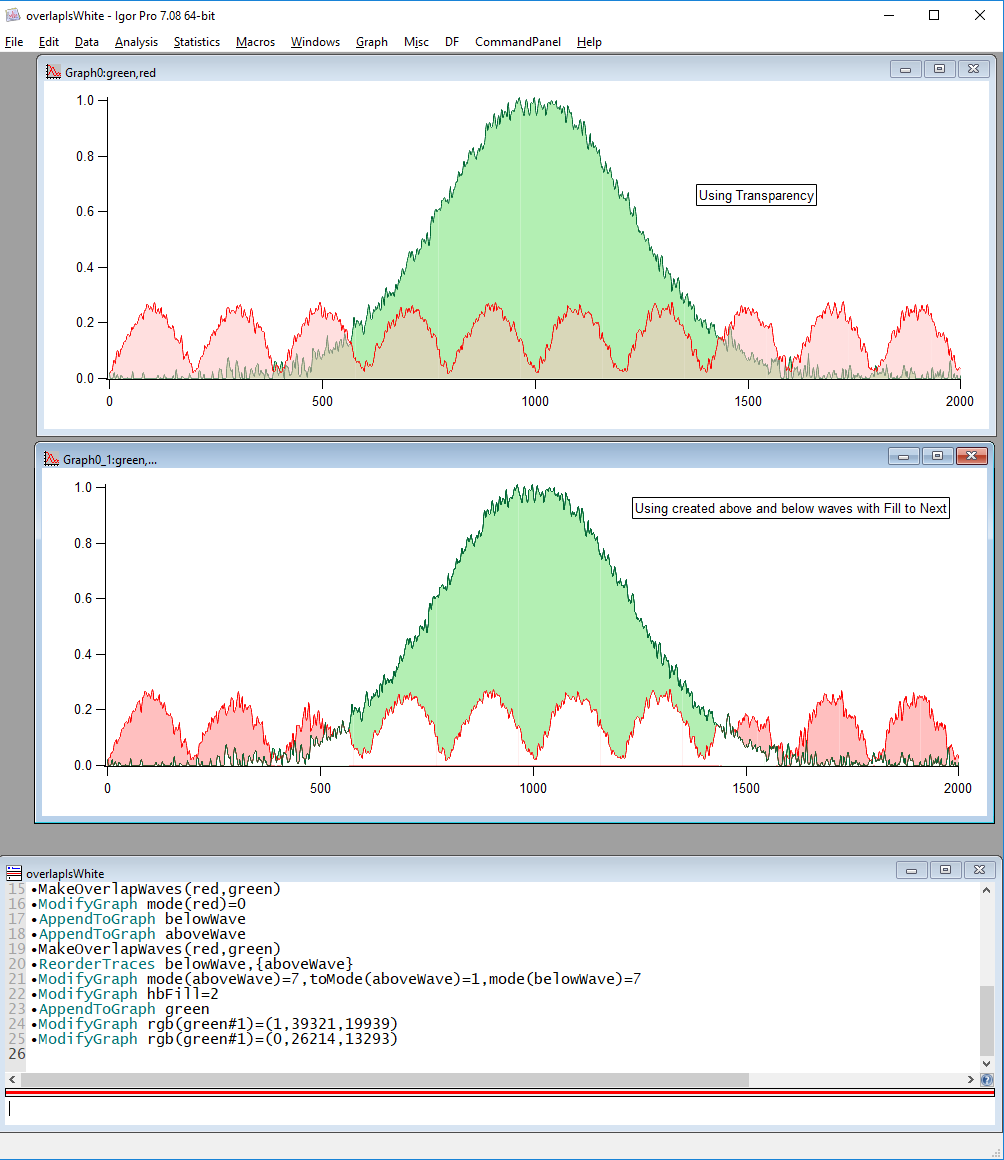 Change color of overlapping waves with "fill-to-zero" mode | Igor Pro ...
