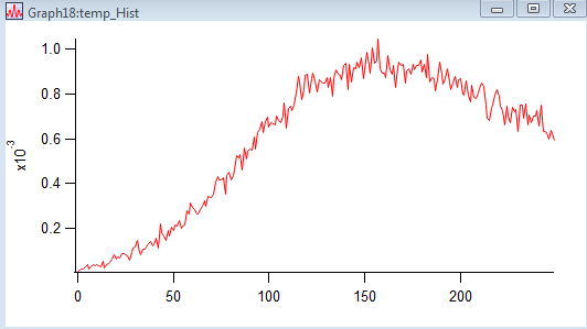 Simple Scaling Issue | Igor Pro by WaveMetrics