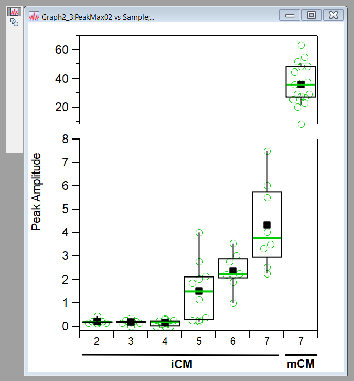 Split Axis of Box Plots in Igor 8.0.3.3 | Igor Pro by WaveMetrics
