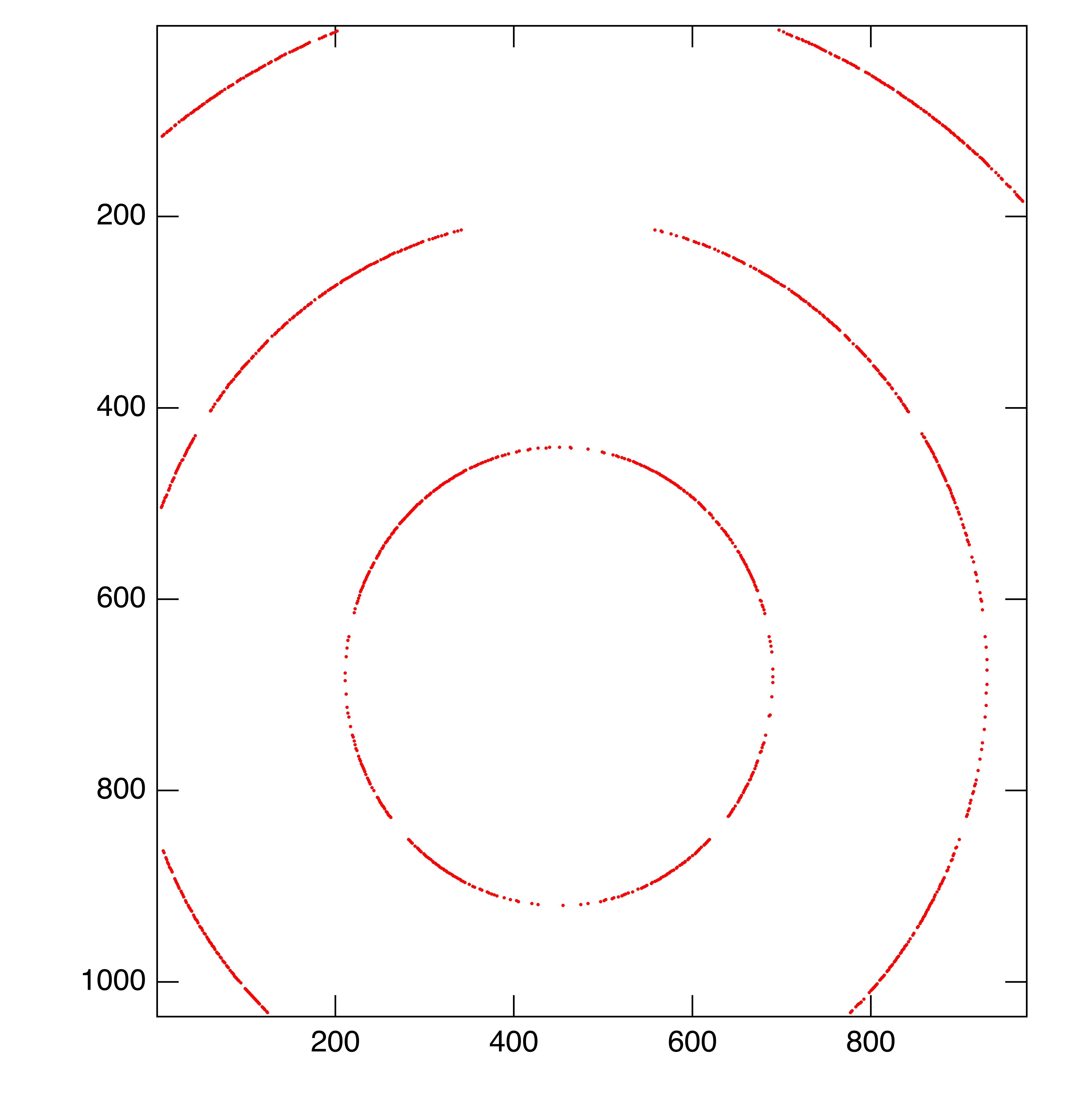 Fit concentric rings | Igor Pro by WaveMetrics