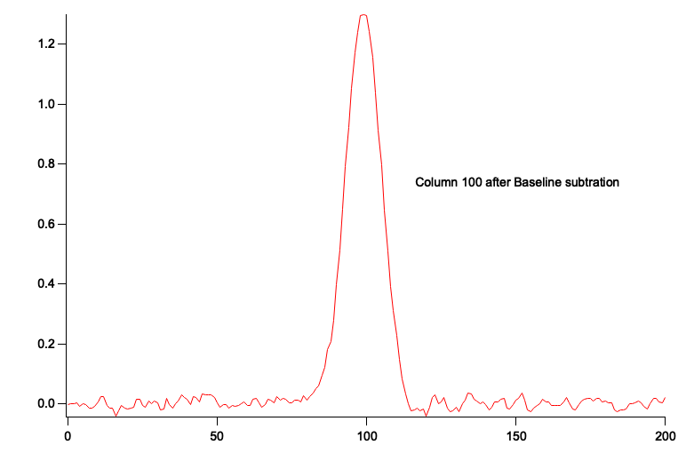 Baseline fit and subtract of an image | Igor Pro by WaveMetrics