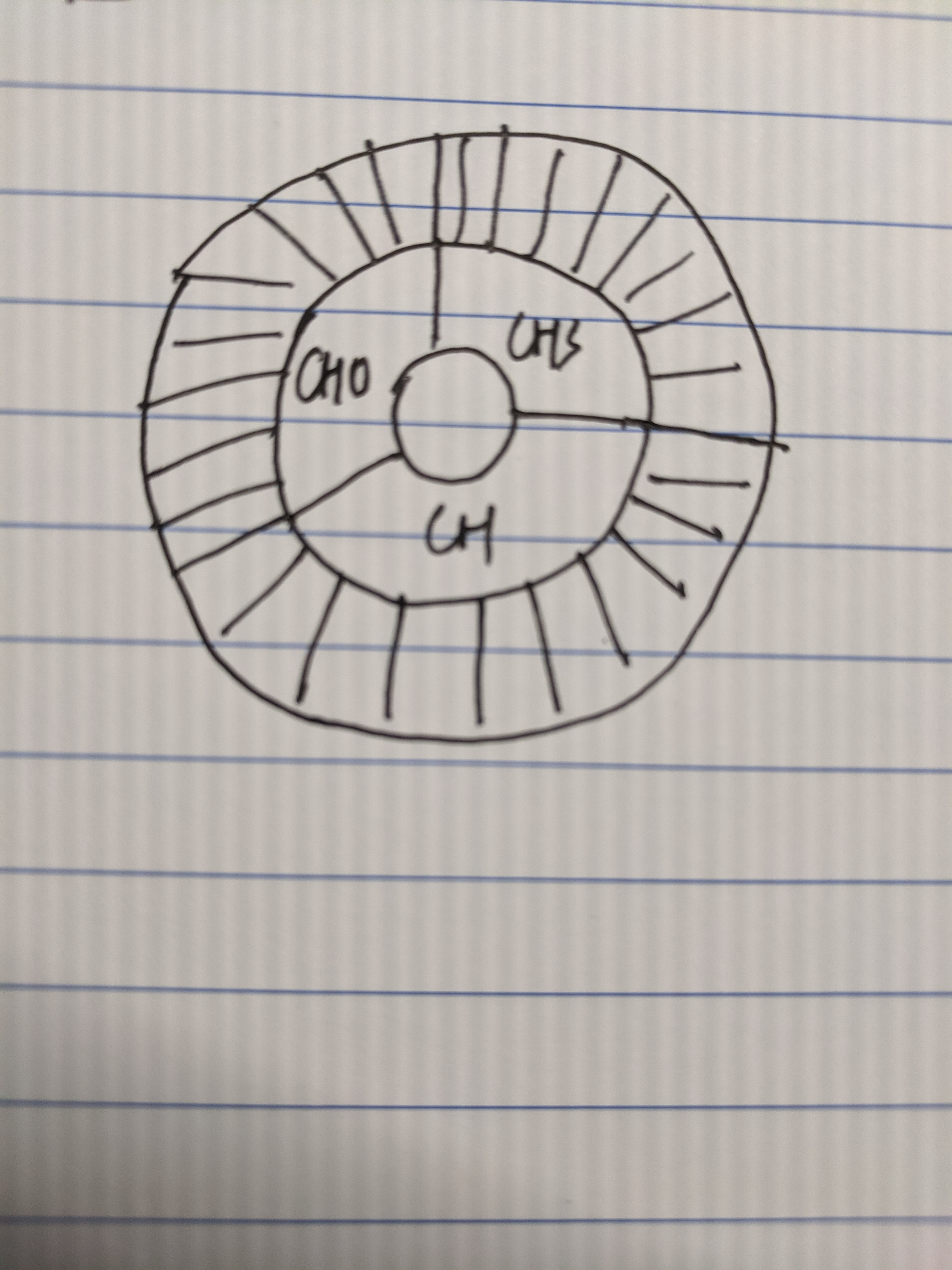 Making a donut plot in IGOR | Igor Pro by WaveMetrics