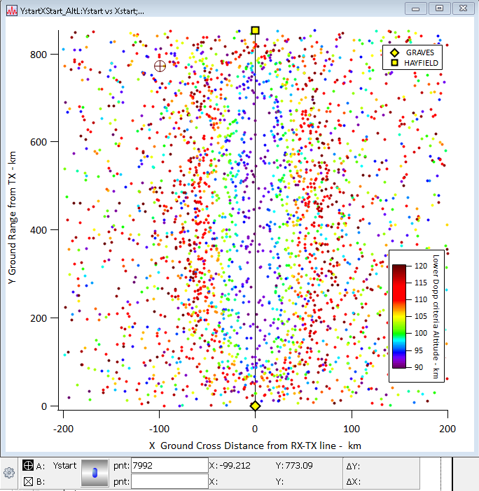 Scatter Plot colour function | Igor Pro by WaveMetrics
