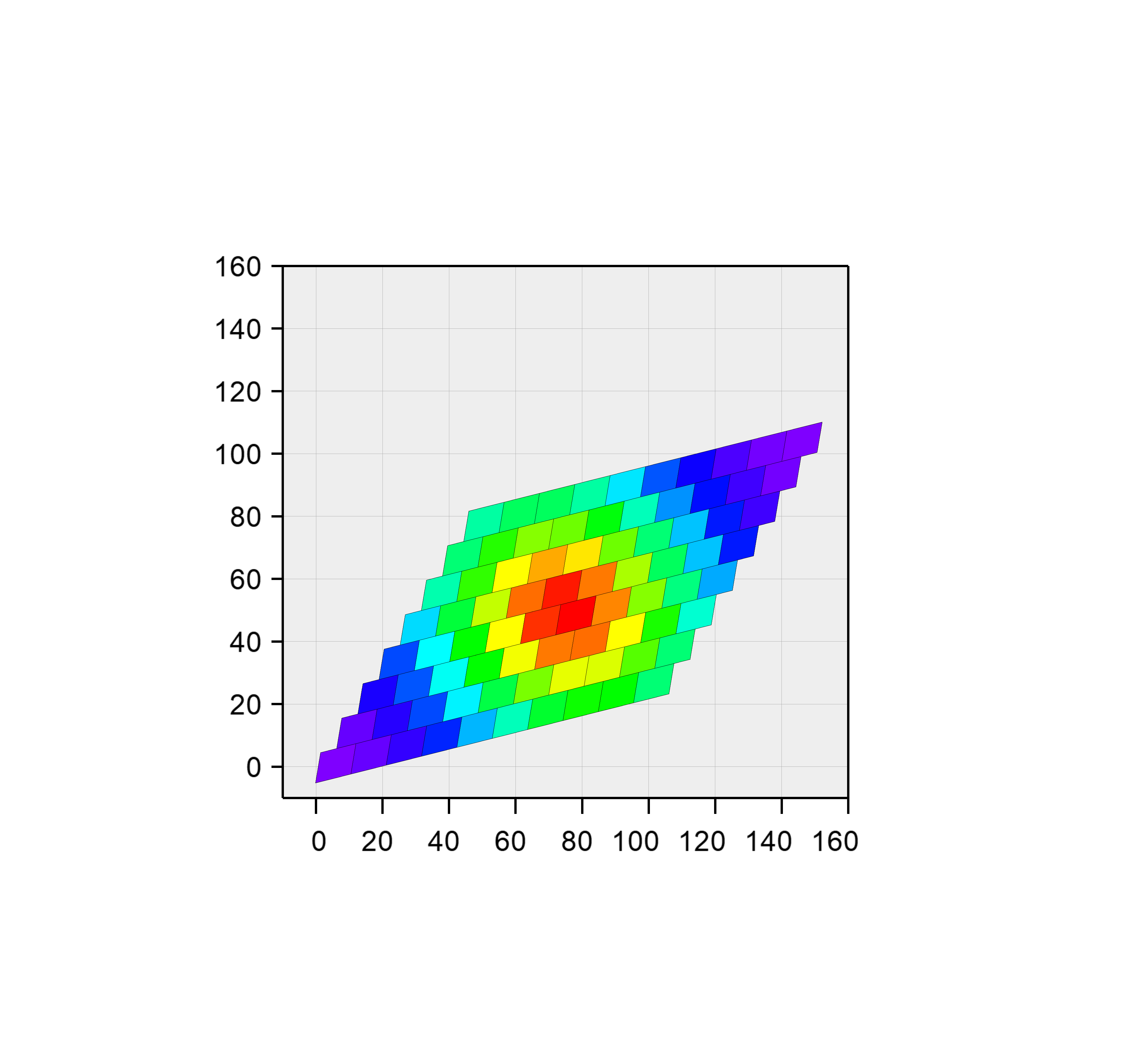 How Can I Create An Image Of Satellite Pixel Using 4 Latitudelongitude Corner Points Instead Of