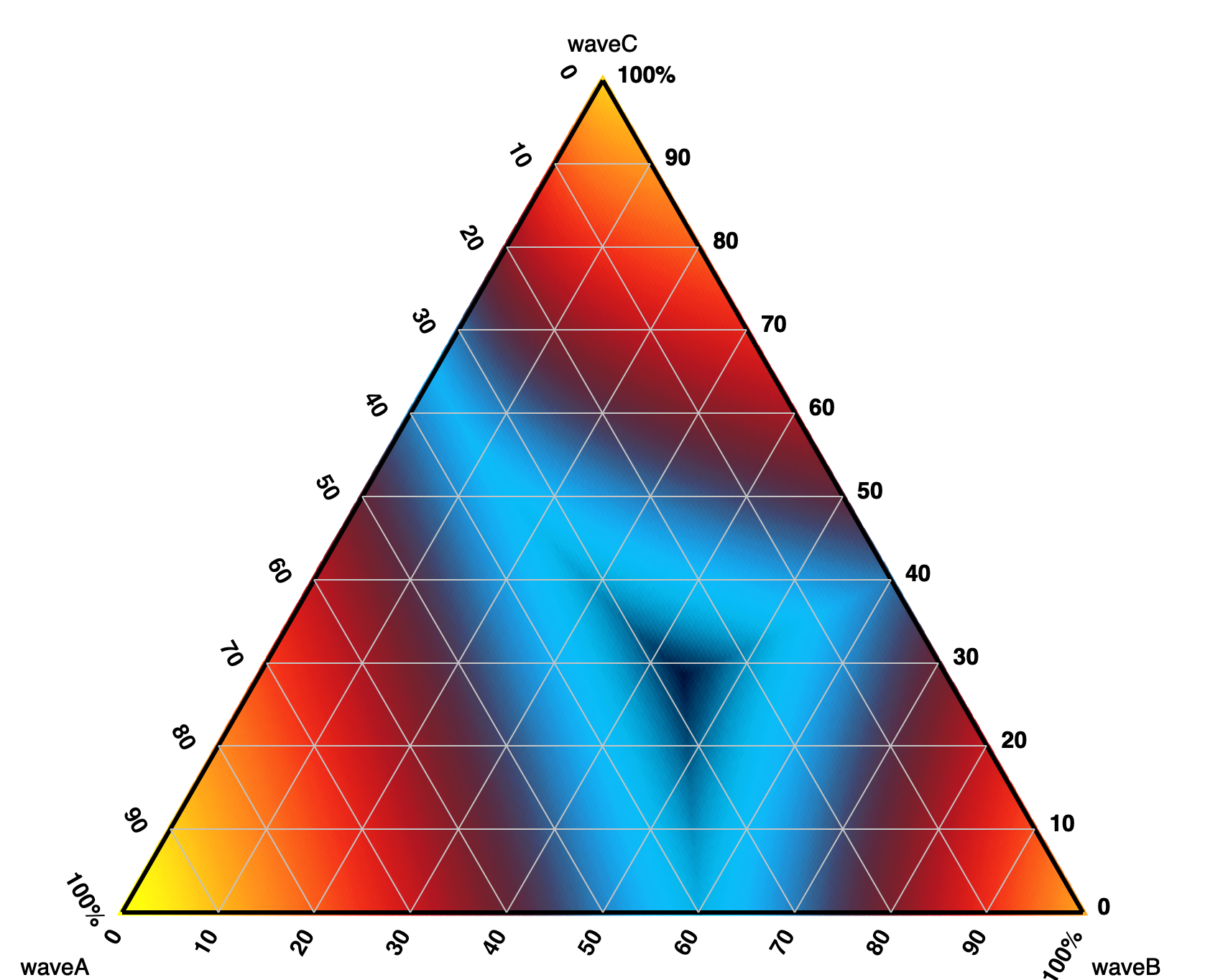 Ternary Phase Diagram Database - Vrogue.co Ternary Phase Diagram Database - Vrogue.co