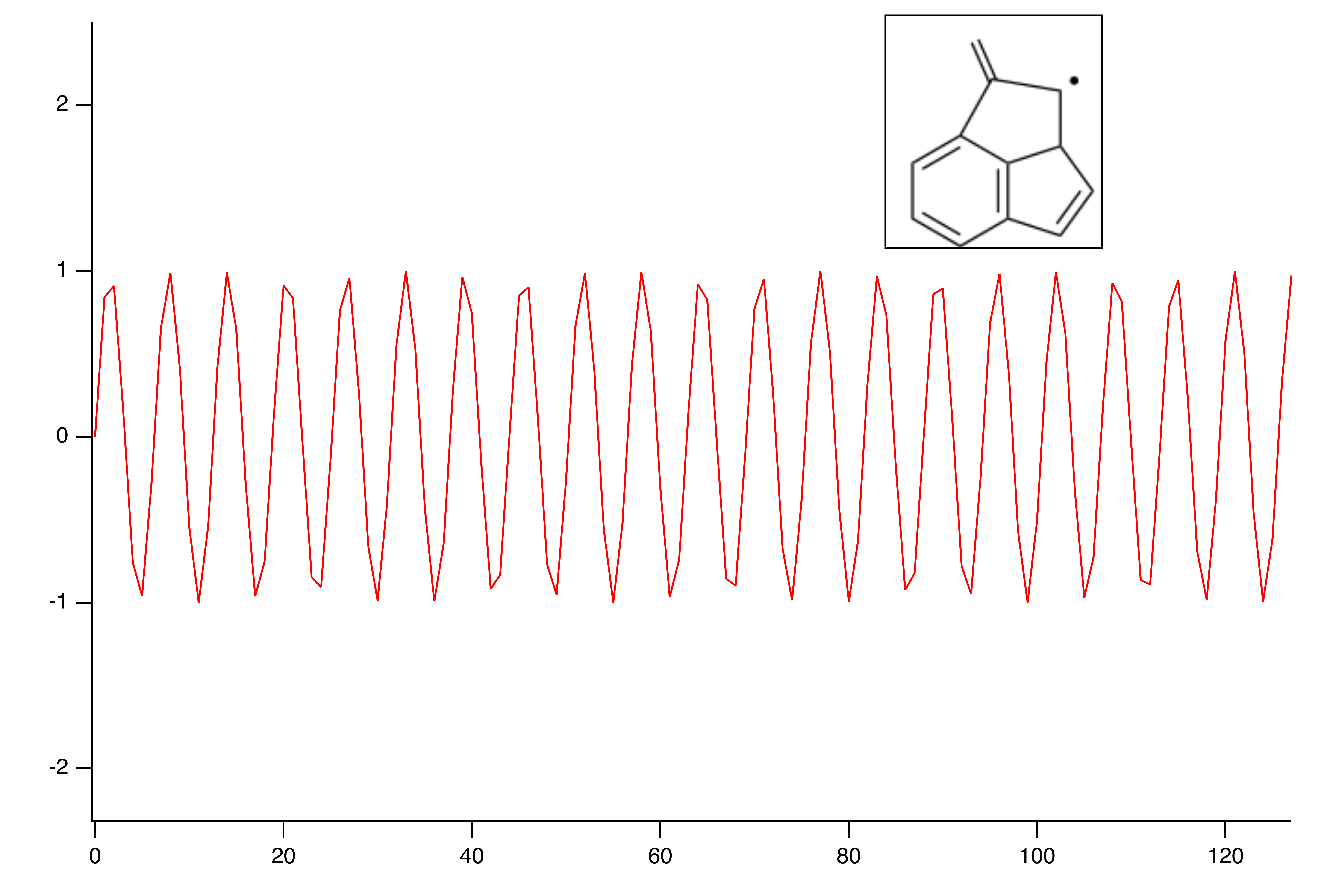 Insert an image into a box in graph | Igor Pro by WaveMetrics