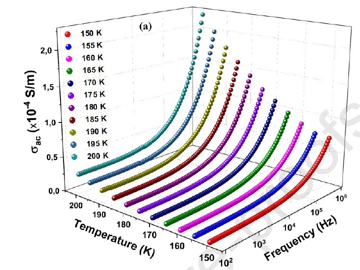 Knowing about plotting three waves against each other as a 3D plot | Igor Pro by WaveMetrics
