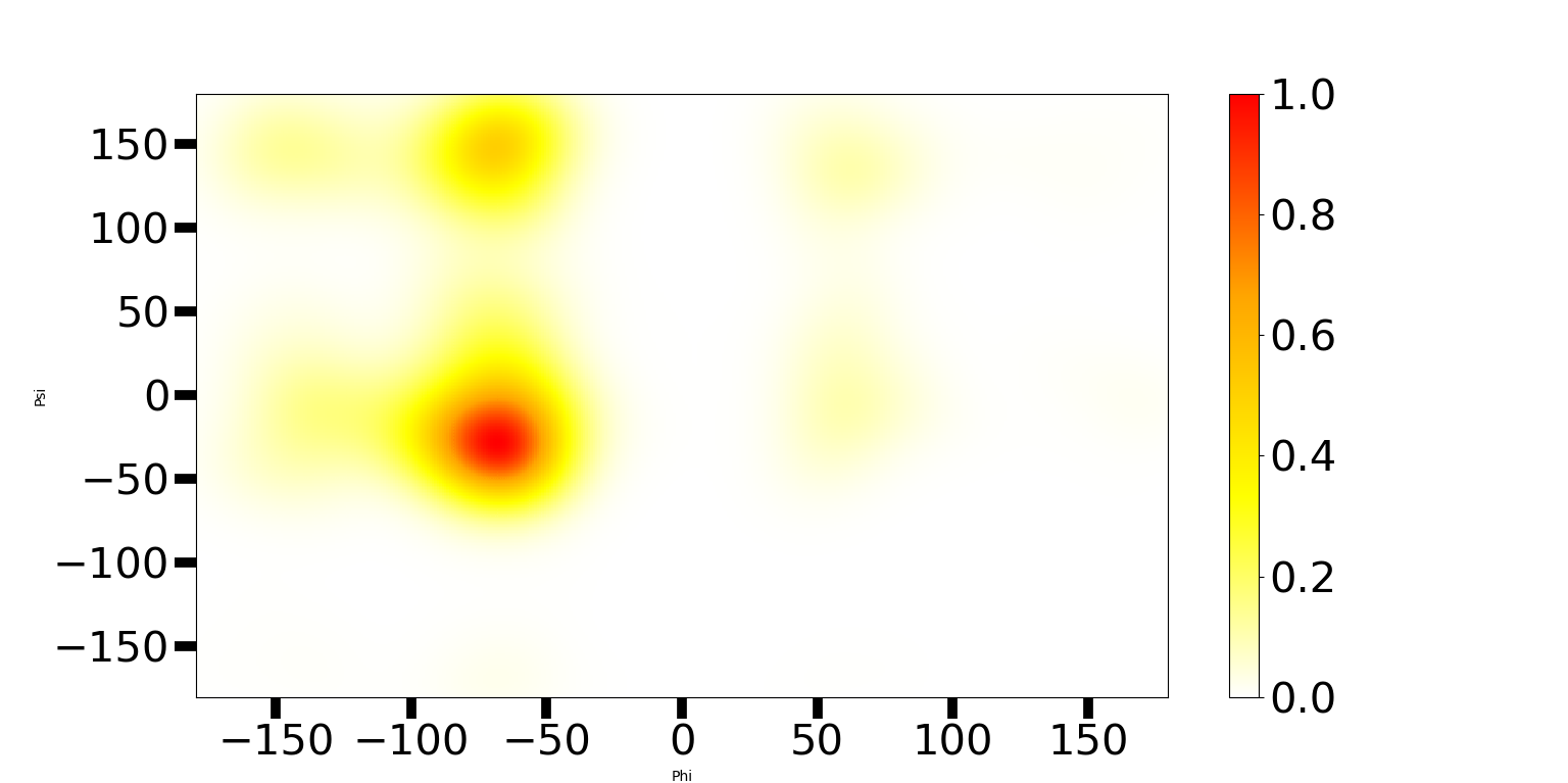 Joint Histogram Function for Ramachandran Plots | Igor Pro by WaveMetrics