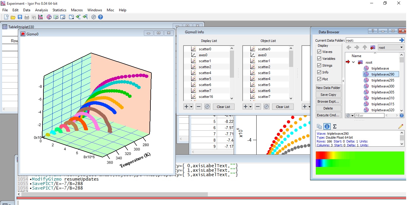 Knowing about plotting three waves against each other as a 3D plot ...