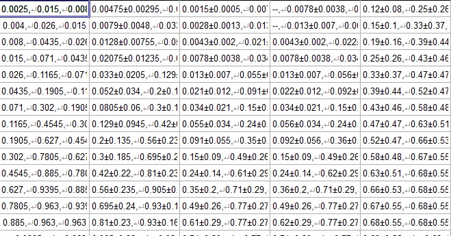 Merging tables and entering merged values in individual lines within a ...