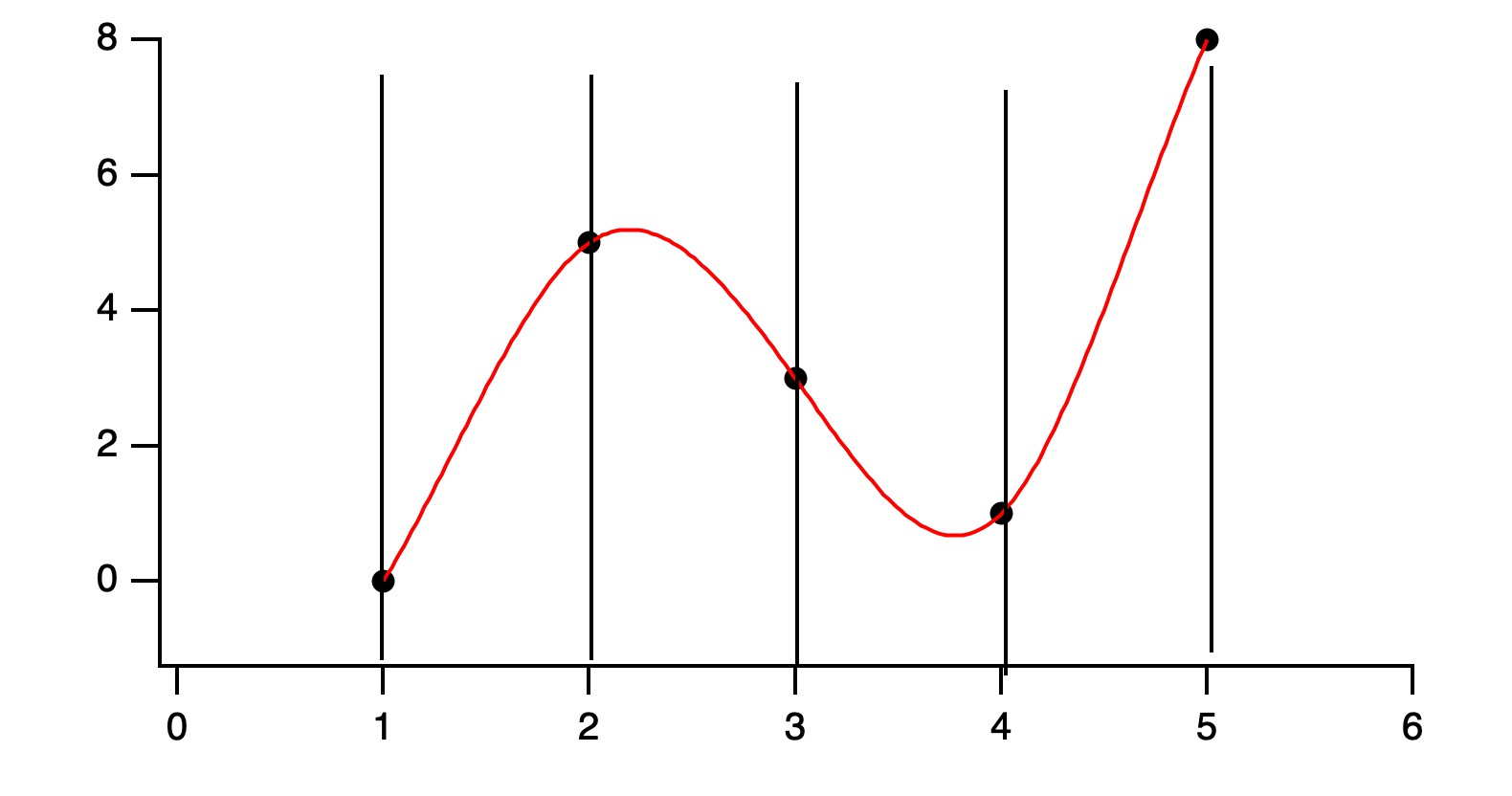 Parallel coordinate plot with smooth lines? | Igor Pro by WaveMetrics