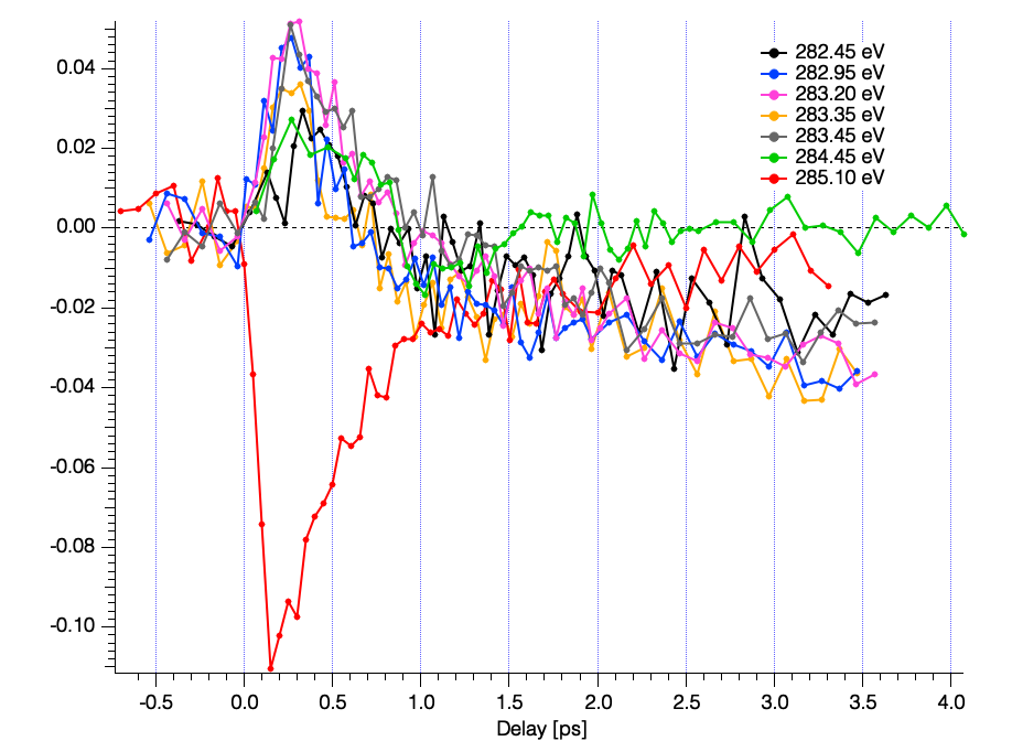 2D plotting | Igor Pro by WaveMetrics