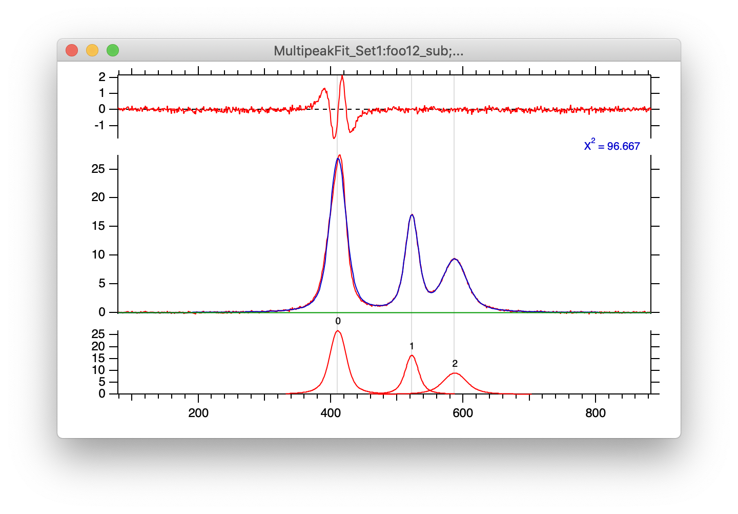 Goodness of fit and residuals | Igor Pro by WaveMetrics