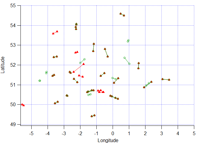 Plotting Trajectories | Igor Pro by WaveMetrics