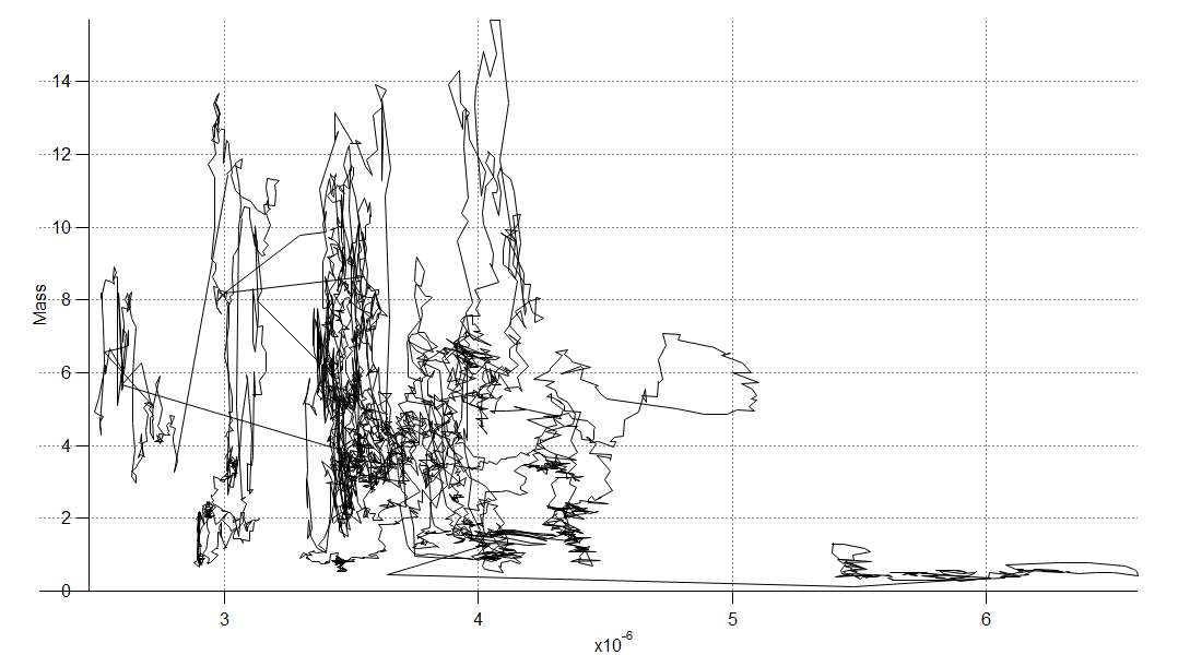 Creating new 2D wave from multiple existing wave data | Igor Pro by ...