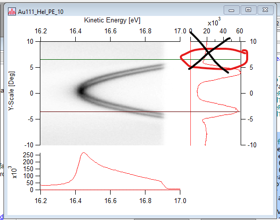 Profiler and dependencies | Igor Pro by WaveMetrics