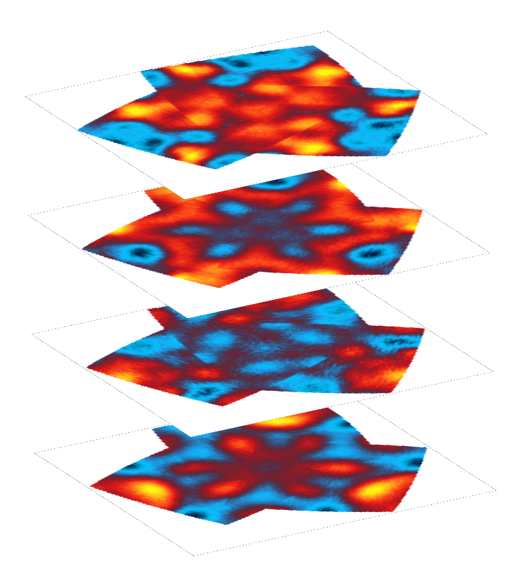 How to add correct axis for Gizmo image? | Igor Pro by WaveMetrics