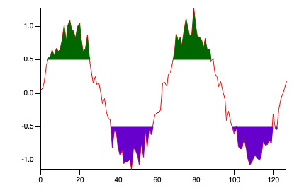 Color coding waves | Igor Pro by WaveMetrics