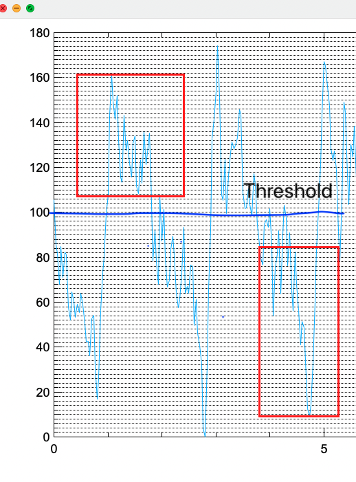 Color coding waves | Igor Pro by WaveMetrics