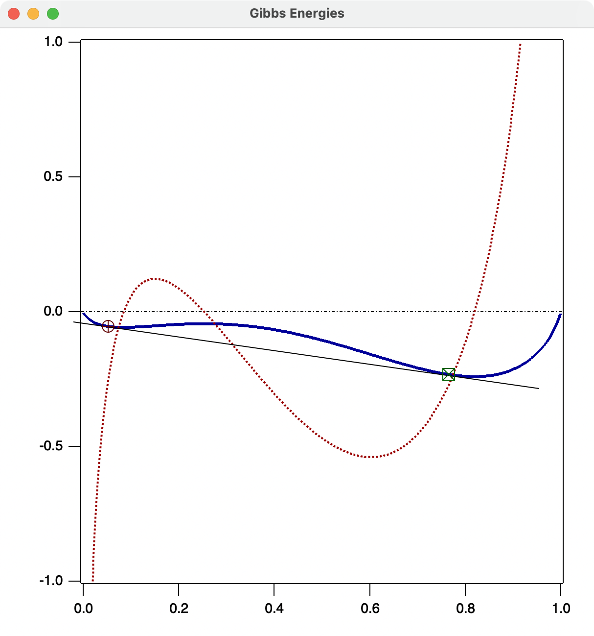 Finding the intersection point in a loop curve | Igor Pro by WaveMetrics