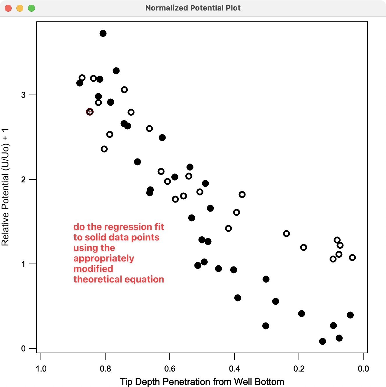 FuncFit when some data in asymptotic/imaginary domain after fitting ...