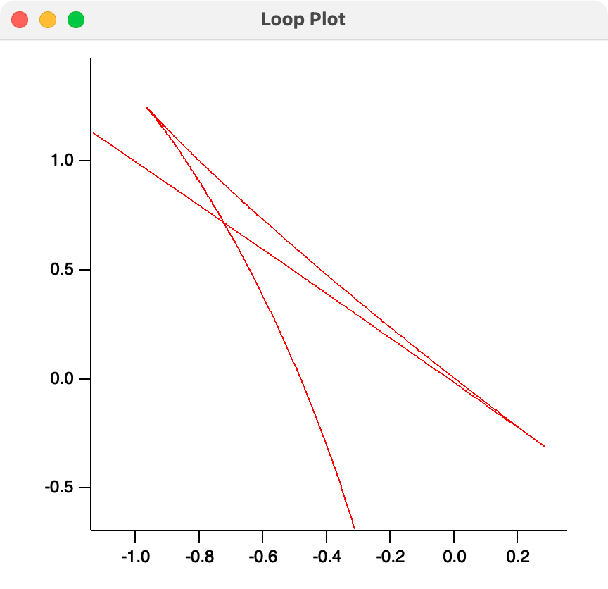 Finding the intersection point in a loop curve | Igor Pro by WaveMetrics