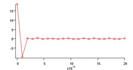FFT X_scaling | Igor Pro by WaveMetrics