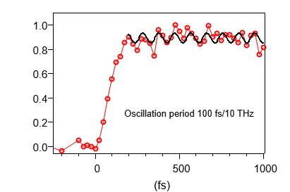 FFT X_scaling | Igor Pro by WaveMetrics