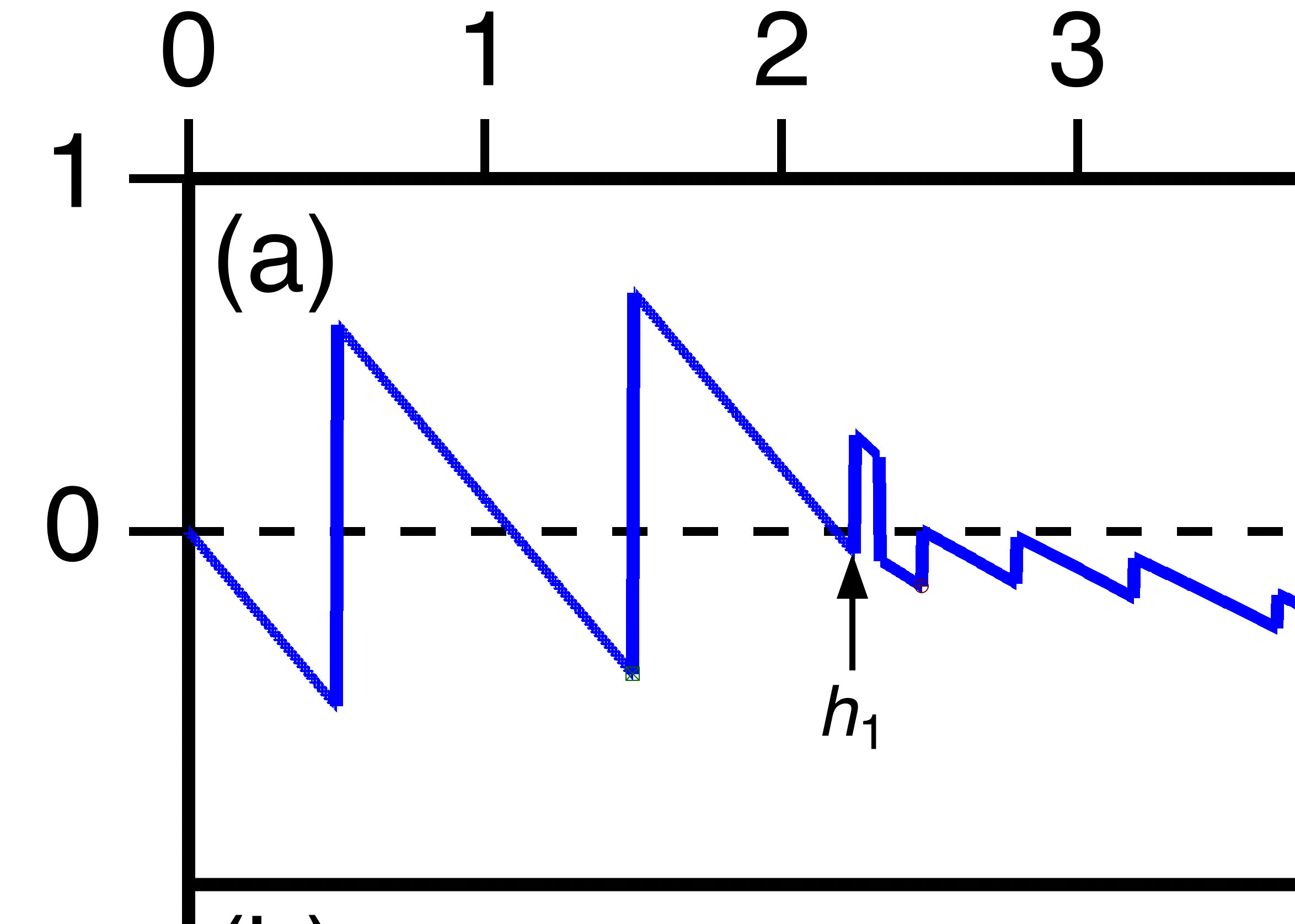 Strange behavior in graphs exported as pdfs | Igor Pro by WaveMetrics