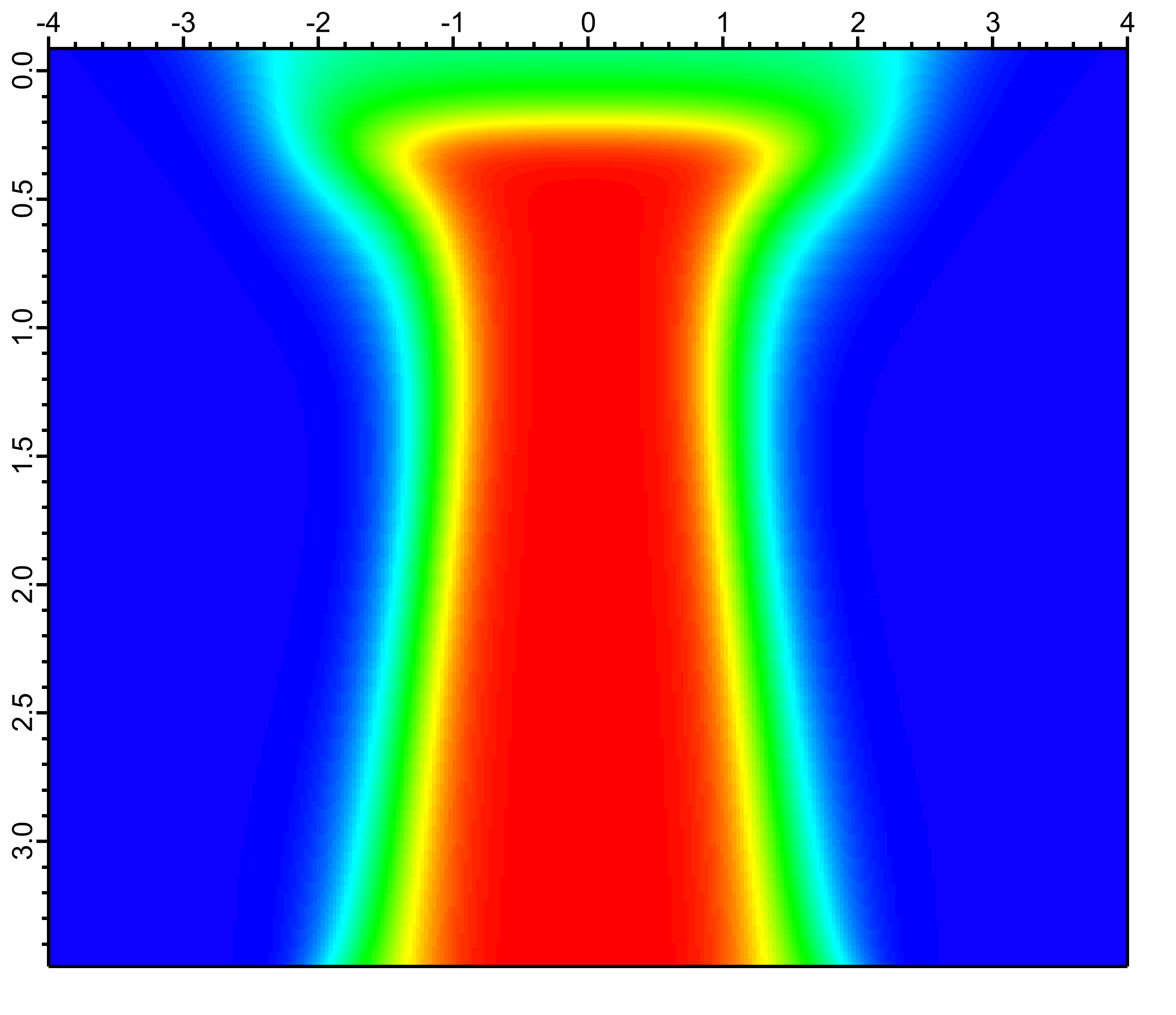 Smooth Contimued Contour Plot Igor Pro By Wavemetrics
