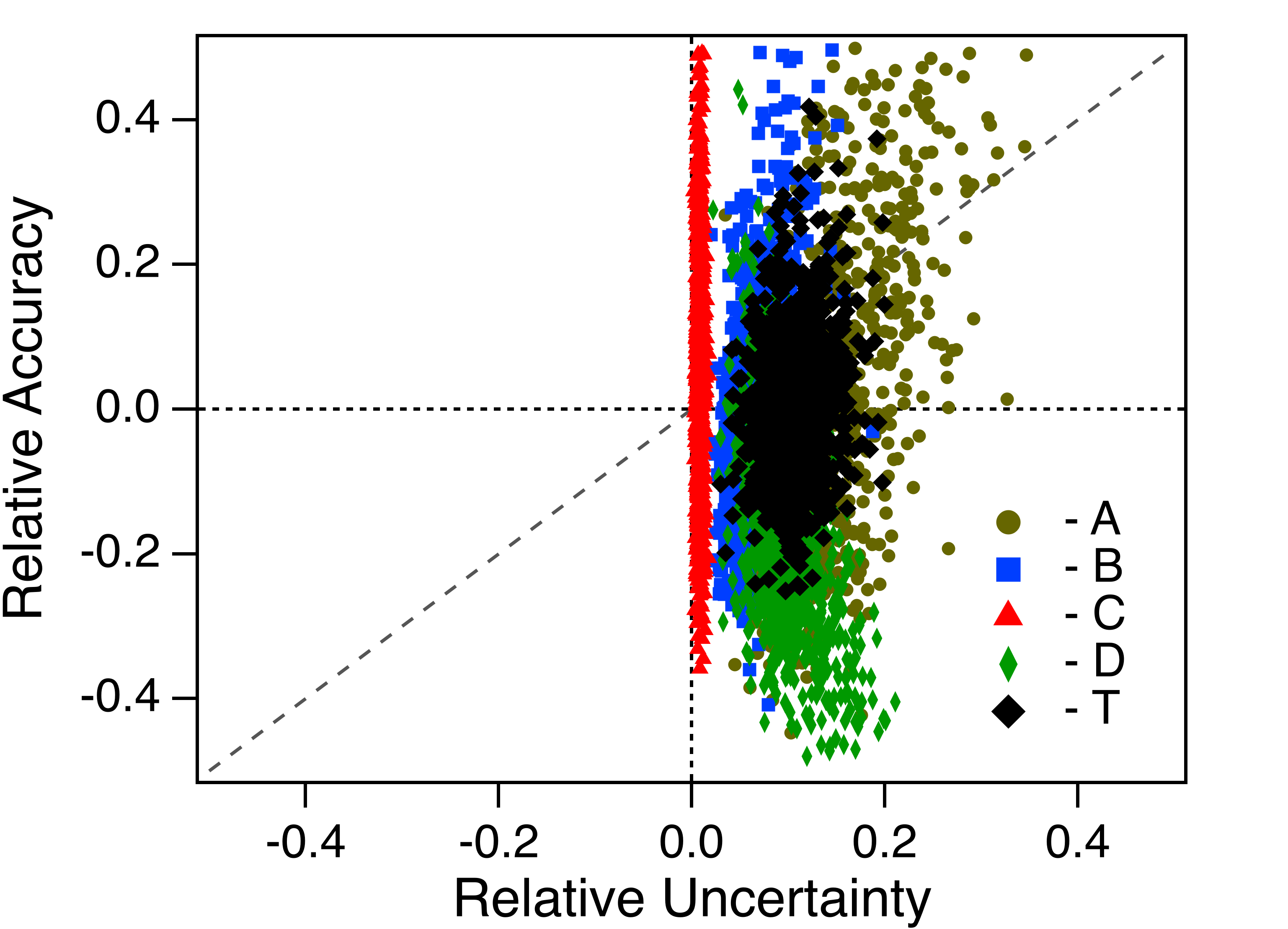 What Parameters Best Characterize A Cluster In A 2 D Data Set Igor Pro By Wavemetrics