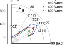how to caculate the slope of a certain point of wave