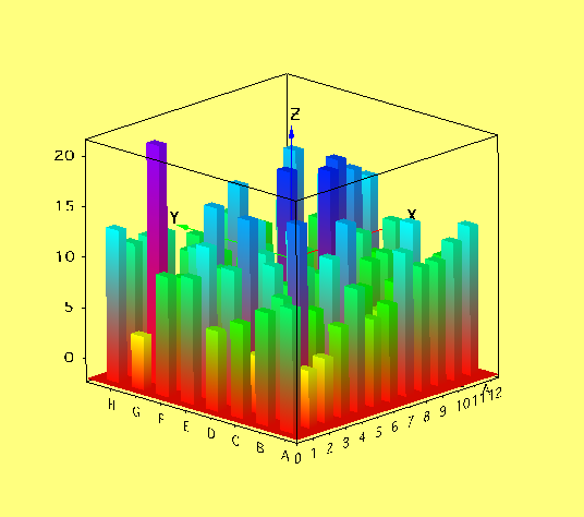 New Chart and/or Graph Types