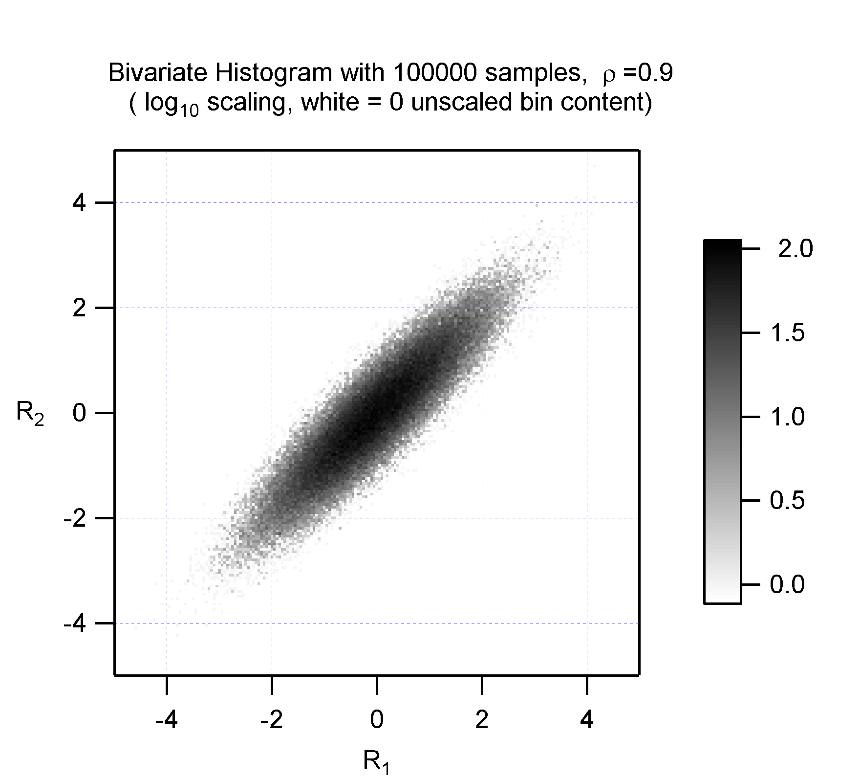 Krita gaussian noise reduction - bapget