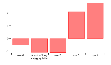 Carriage return in description wave for a category plot?