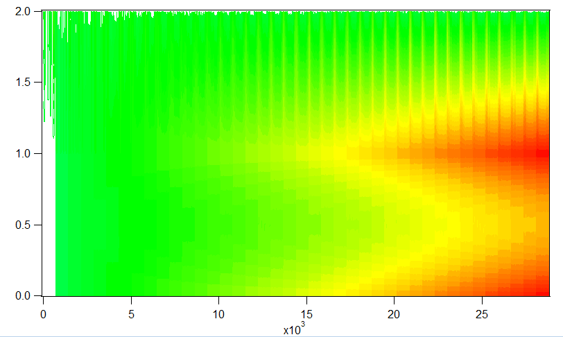 Contour Plot With Polar Axis - Vrogue.co Contour Plot With Polar Axis - Vrogue.co
