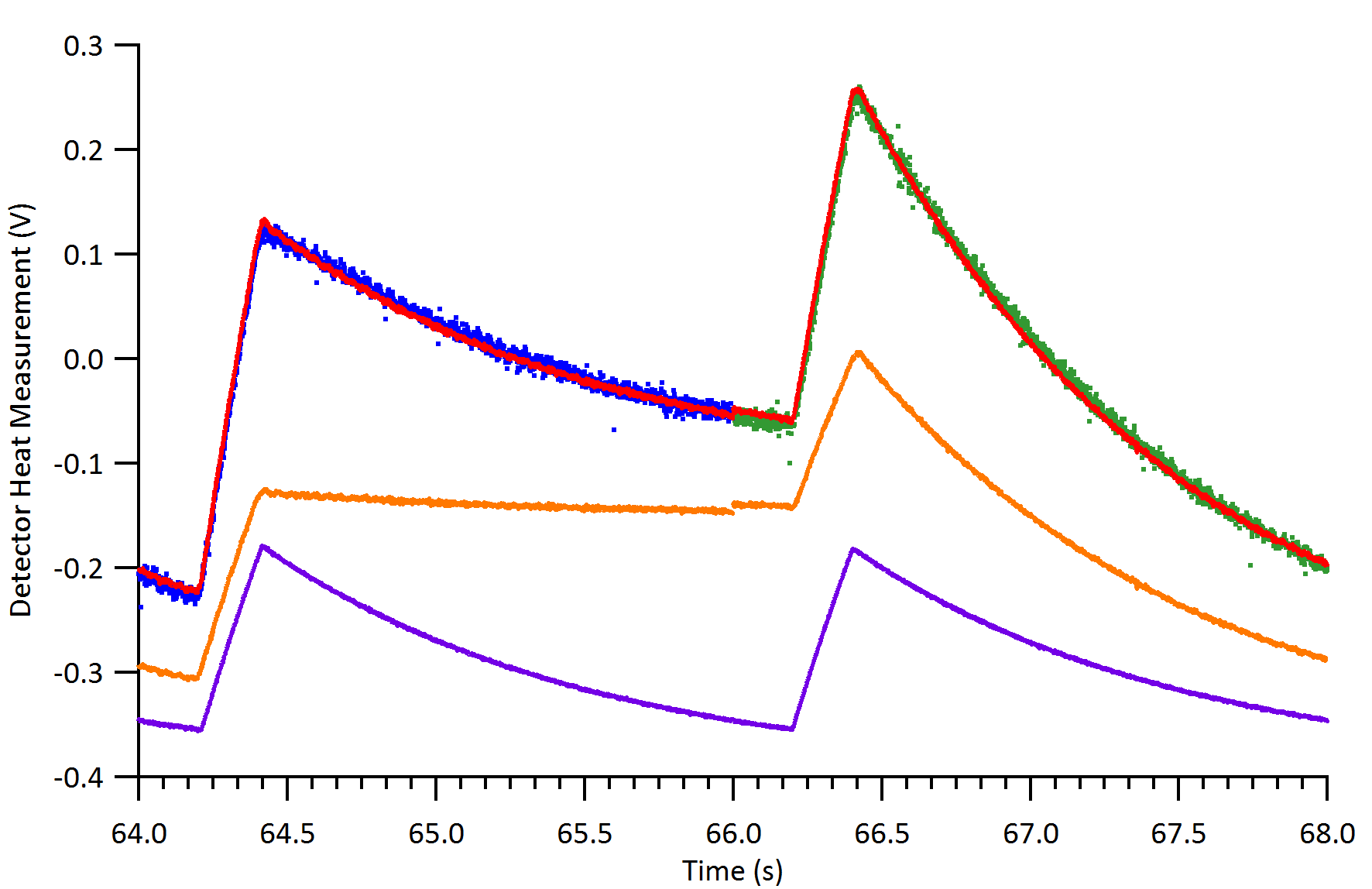 Spectral Decomposition As A Sum Of Sub Spectra