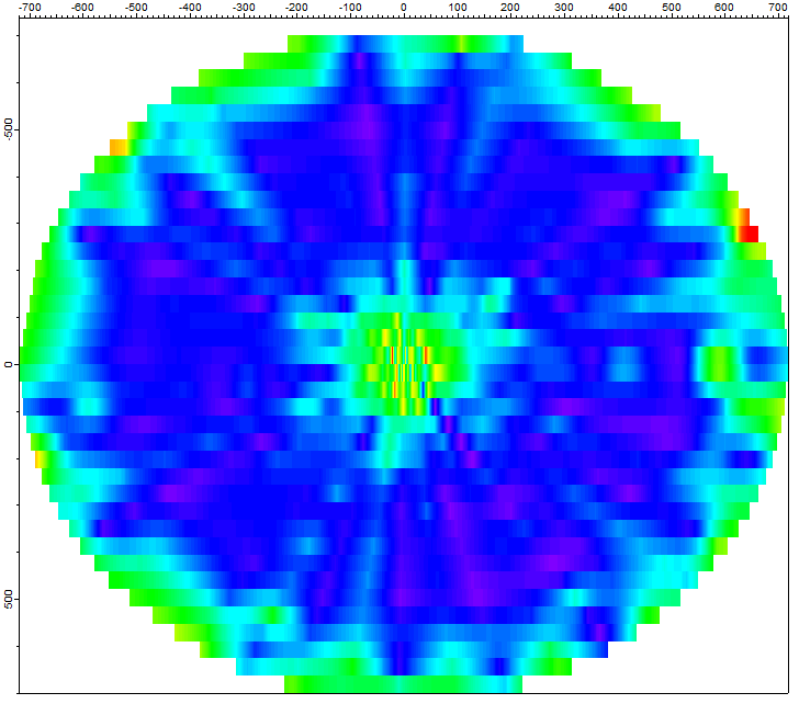 Contour plot with polar axis