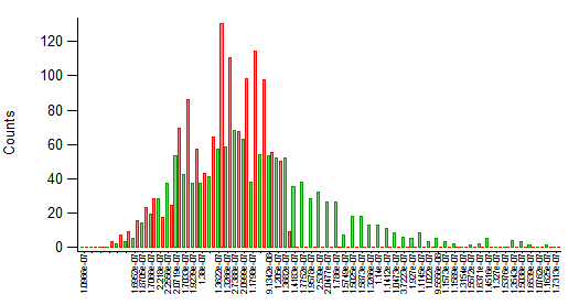 Side-by-Side Histogram as Category Plot X-axis labelling?