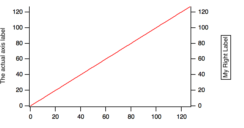 labeling a mirror axis or insert a vertical text